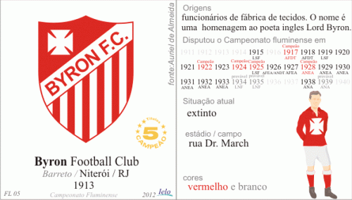 Byron Football club – Niterói / RJ | História do Futebol