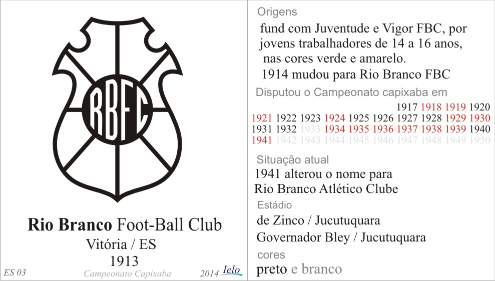 Rio Branco Football Club – Vitória (ES) | História do Futebol